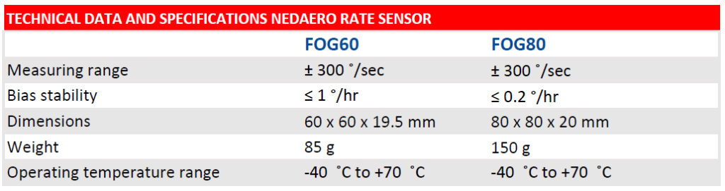 NEDAERO Fiber Optic Gyroscope (FOG) - ITAR-free - maintenance-free